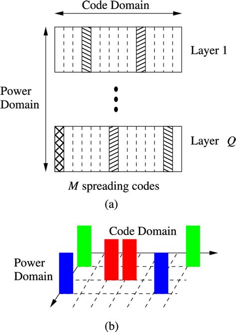 figure 1 from noma based compressive random access using gaussian spreading semantic scholar
