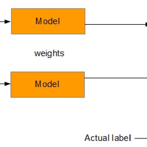 Mapping To Deep Learning Problem Download Scientific Diagram