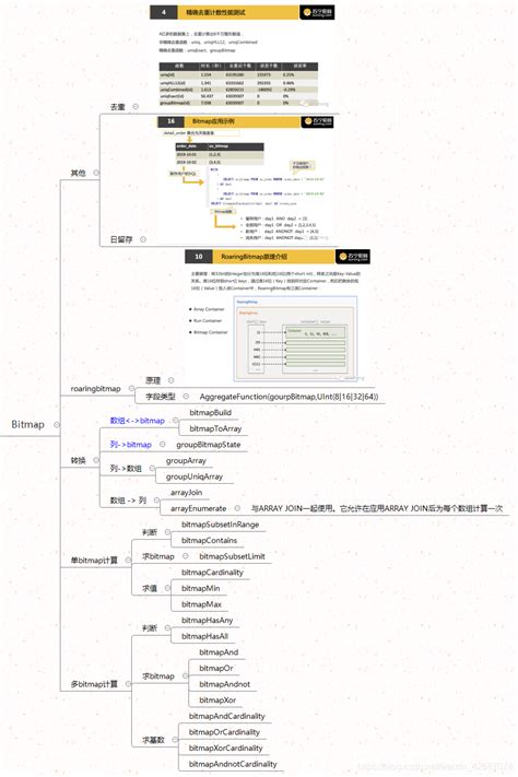 clickhouse 知识点整理 flink clickhouse sink bitmap csdn博客