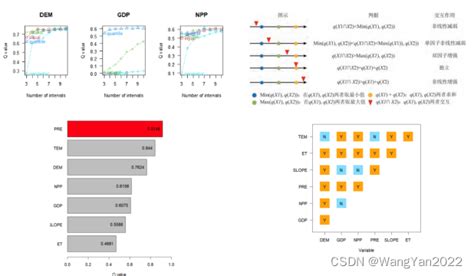基于arcgis Pro、r、invest等多技术融合下生态系统服务权衡与协同动态分析长时序生态系统服务权衡与协同驱动因素 Csdn博客