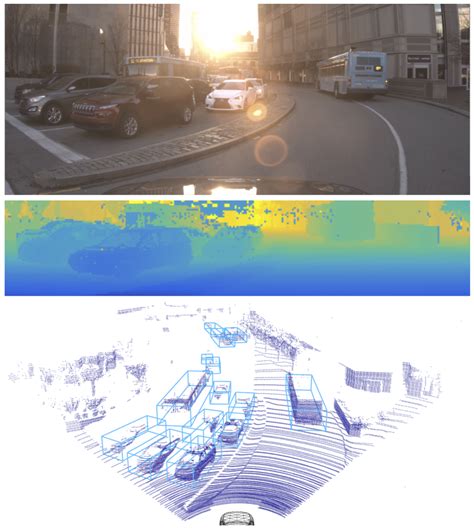 complex yolo — 3d point clouds bounding box detection and tracking