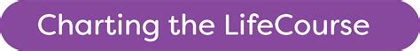 Community Of Practice Charting The Lifecourse Myodp