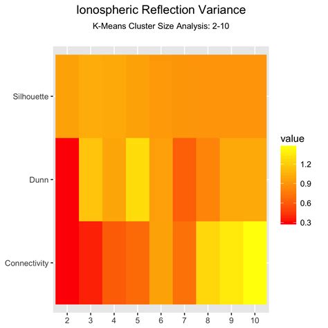 R How To Use Graphical Parameters Par Mtext In The Stats Heatmap