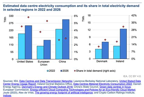 Data Centres Electrification And Green Hydrogen The Big Demand Questions For The Grid