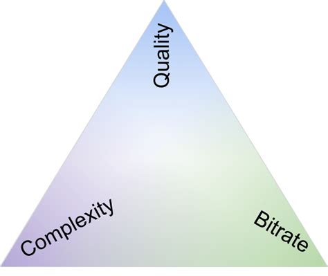 Mlow Metas Low Bitrate Audio Codec The Gentleman Report World