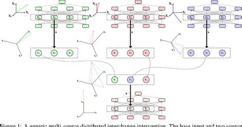 figure 1 from finding alignments between interpretable causal variables and distributed neural