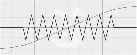 振动力学学习笔记 理想元件 一 弹性元件及其简化模型 知乎