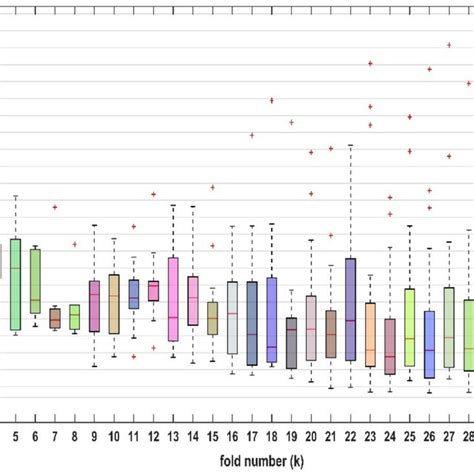 The Sensitivity Analysis Calculating Parameter Contribution After A Download Scientific