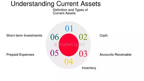 What Are Current Assets Accountingcapital Capital Work In Progress