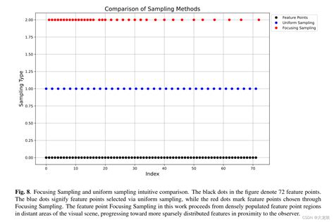 论文阅读《fenet Focusing Enhanced Network For Lane Detection》fanet A Feedback Attention Network
