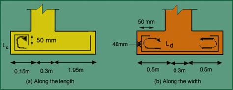 Development Length Of Reinforcement Bars