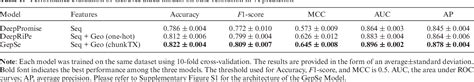 Table 1 From Geographic Encoding Of Transcripts Enabled High Accuracy And Isoform Aware Deep