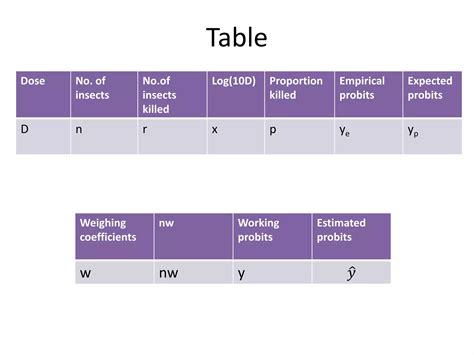 Probit Analysis Pptx