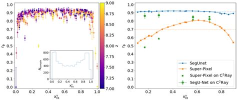 on the left the matthews correlation coefficient í µí± í µí¼ of the
