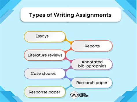 How To Write An Assignment Effectively In 2024 Nerdpapers