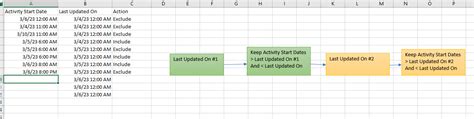 solved logic based on dates interaction in powerquery microsoft fabric community