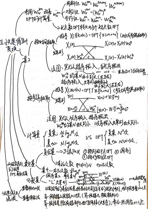 数字信号处理复习思维导图（自用） 知乎