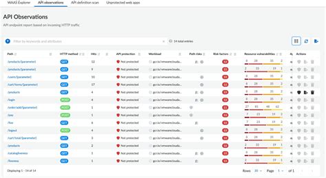 Api Security And Threat Intelligence Reduce Attack Surface In Prisma