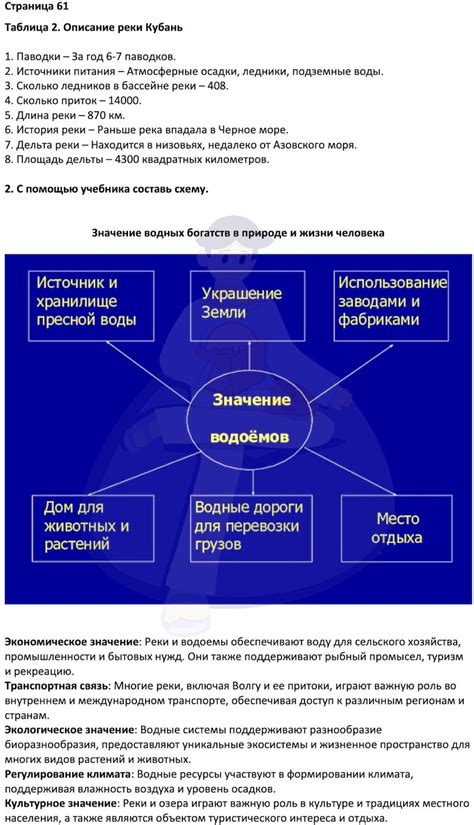 ГДЗ Страница 61 Часть 1 Рабочая тетрадь окружающий мир за 4 класс Плешаков Крючкова 2023 ФГОС