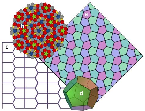 Color Online Pentagonal Lattices A Cairo Pentagonal Tiling B