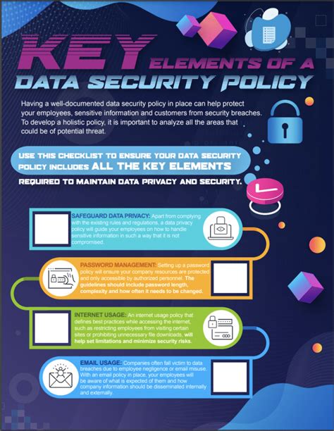 Data Security Policy And Procedures Checklist Shartega It