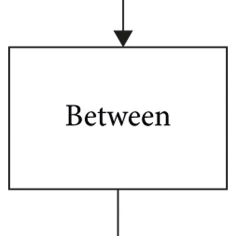 Convolutional Layer Standards Using Relu And Batch Normalization Download Scientific Diagram