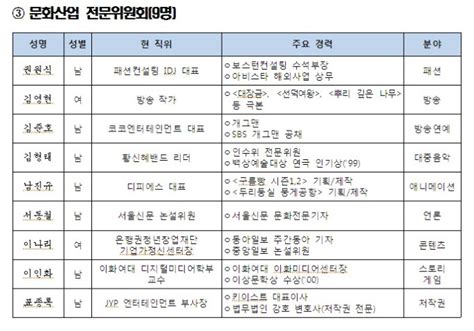 문화융성위원회 전문위원 35명 위촉5일 출범 아주경제