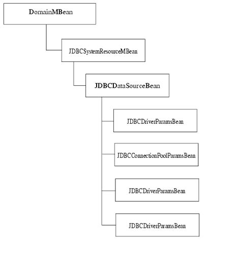Overview Of Weblogic Server Subsystem Mbeans
