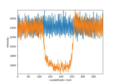 Gallery Of Examples HyperSpy 2 3 1 Dev88 Gaa2c3c7 Documentation