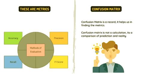 Evaluation Chapter Notes Artificial Intelligence For Class 10 PDF Download