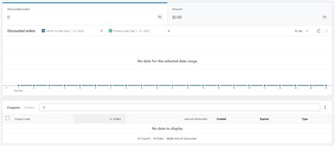 3 Practical Methods To Get Woocommerce Coupon Usage Report Ithemeland