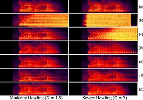 Figure 3 From Neural Network Augmented Kalman Filter For Robust Acoustic Howling Suppression
