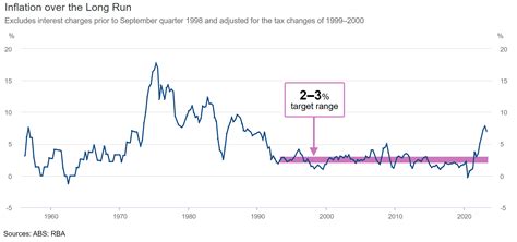 Explainer Inflation In Australia HPH Solutions