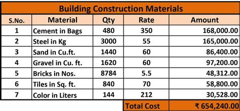 House Construction Cost Calculator Excel Sheet