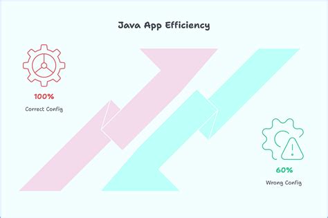 How To Use Kafka Producers Practical Java And Spring Boot Walkthrough