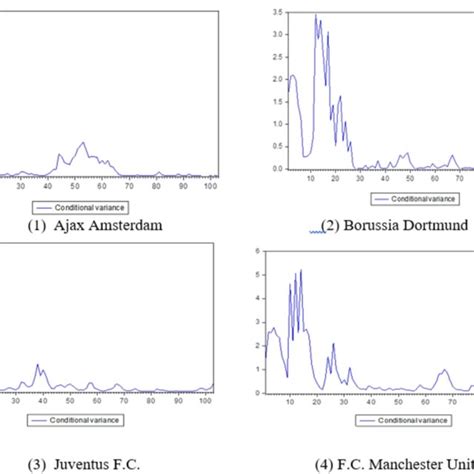 Conditional Variance Source Authors Computation 2020 Download Scientific Diagram