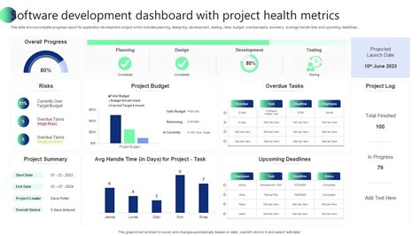 Software Development Dashboard With Project Health Metrics Ppt Example