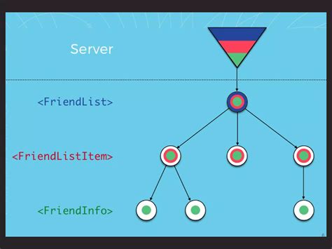 Sibelius Seraphini Relay Modern Ppt