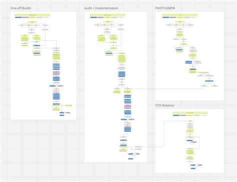 Sara Loretta On Linkedin Nothing Better Than Mapping Your Own Offers