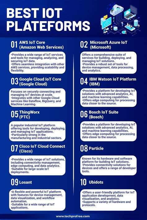 Best 12 What Is Iot And How Businesses Can Benefit From It Artofit