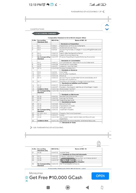 Accountancy Module Part Accounting Information System Studocu