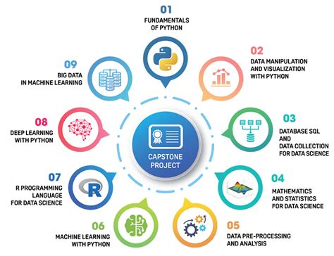 Chia Sẻ Khóa Học Fundamentals Of Python Lập Trình Python Cơ Bản Vn