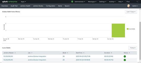 Create A Jenkins Cicd Pipeline To Build A Docker Image With Splunk