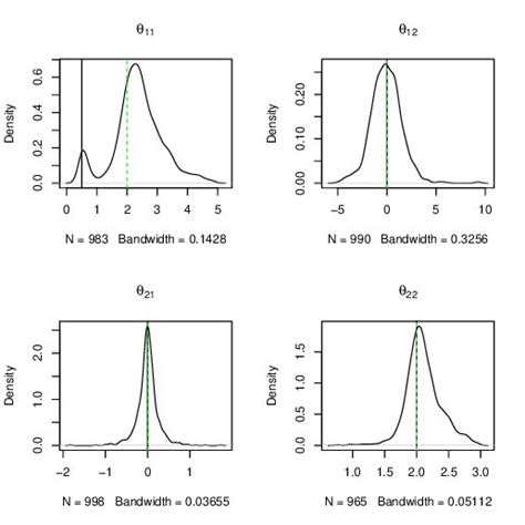 Empirical Density Function Of Θ With Sa Download Scientific Diagram
