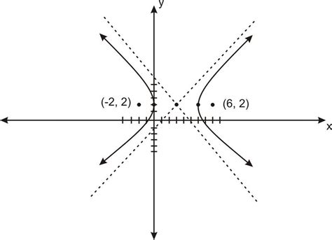 Hyperbolas And Asymptotes Read Calculus Ck 12 Foundation