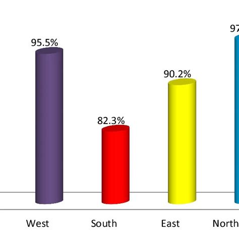 Leipers Model A Diagrammatic Representation Download Scientific Diagram