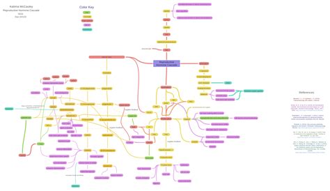 Reproductive Hormone Cascade Melatonin Receptor Agonists Thymus …