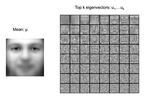 “machine learning pca svd matrix factorization and latent factor model”