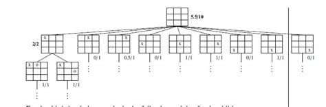understanding an execution of the monte carlo tree search algorithm artificial intelligence