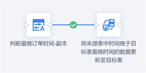 数据增量更新 FineDataLink帮助文档